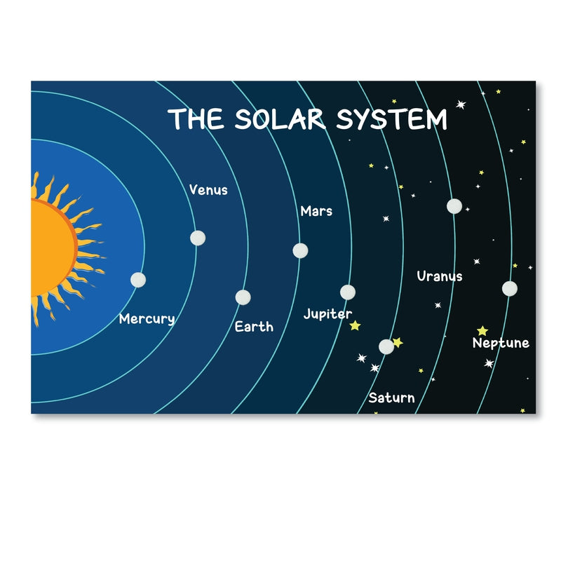Solar System Matching Activity Game – Snooplay