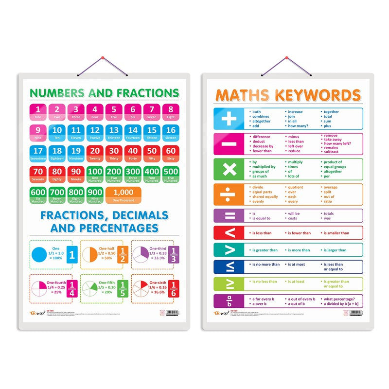 Buy Numbers and fractions and maths keywords early learning educational ...