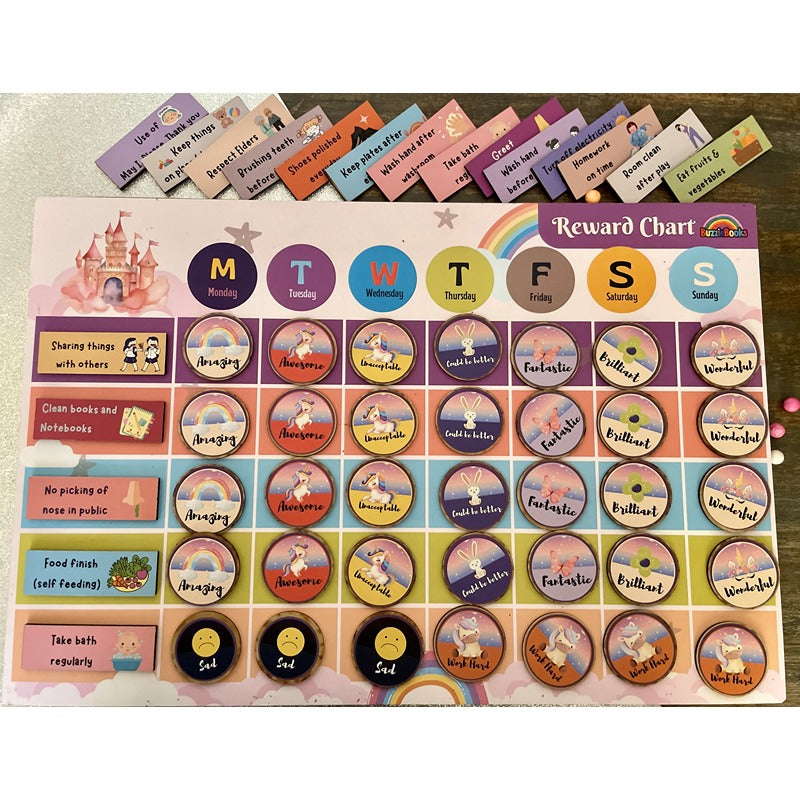 Buy Appreciation Board - Unicorn (3-8 Years) on Snooplay India