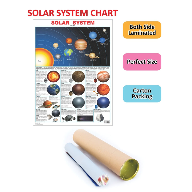 Buy Solar System Chart on Snooplay Online India